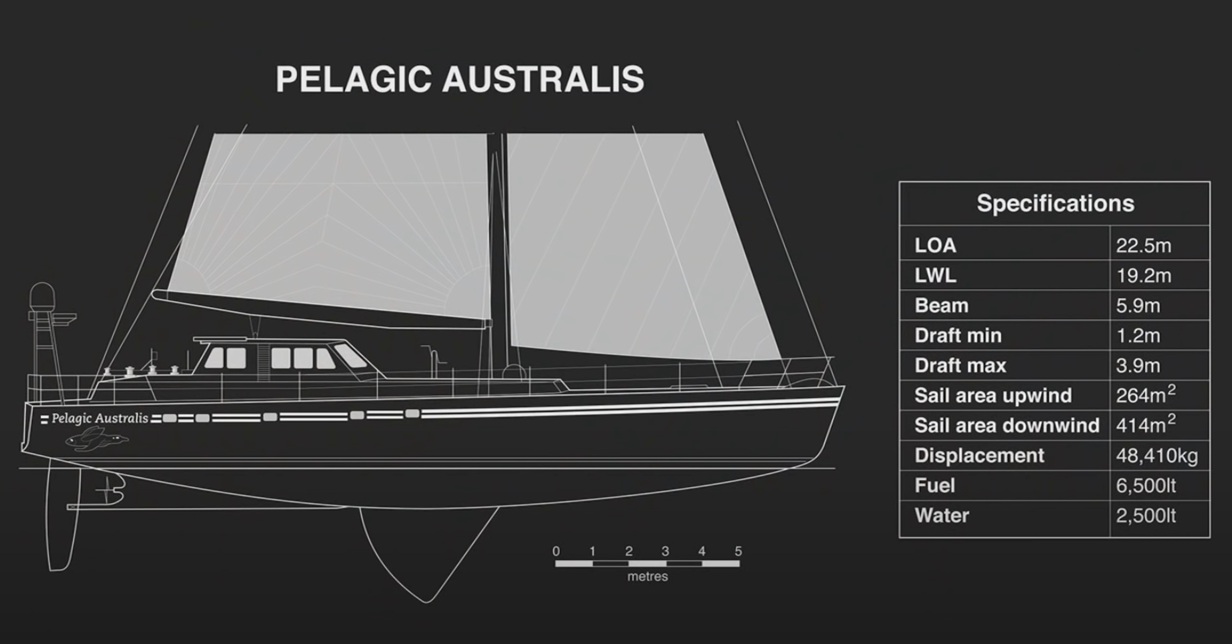 What is it that makes a high latitude boat? – 70th parallel